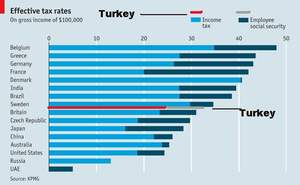 Income Tax On Turkish Property – Luxiumproperty